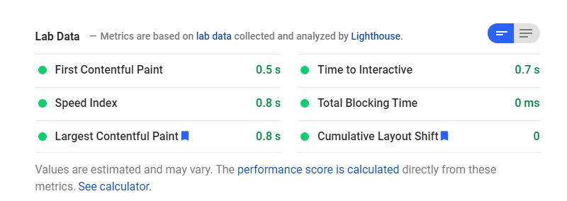 How to Improve Google PageSpeed Score - Page Load Time